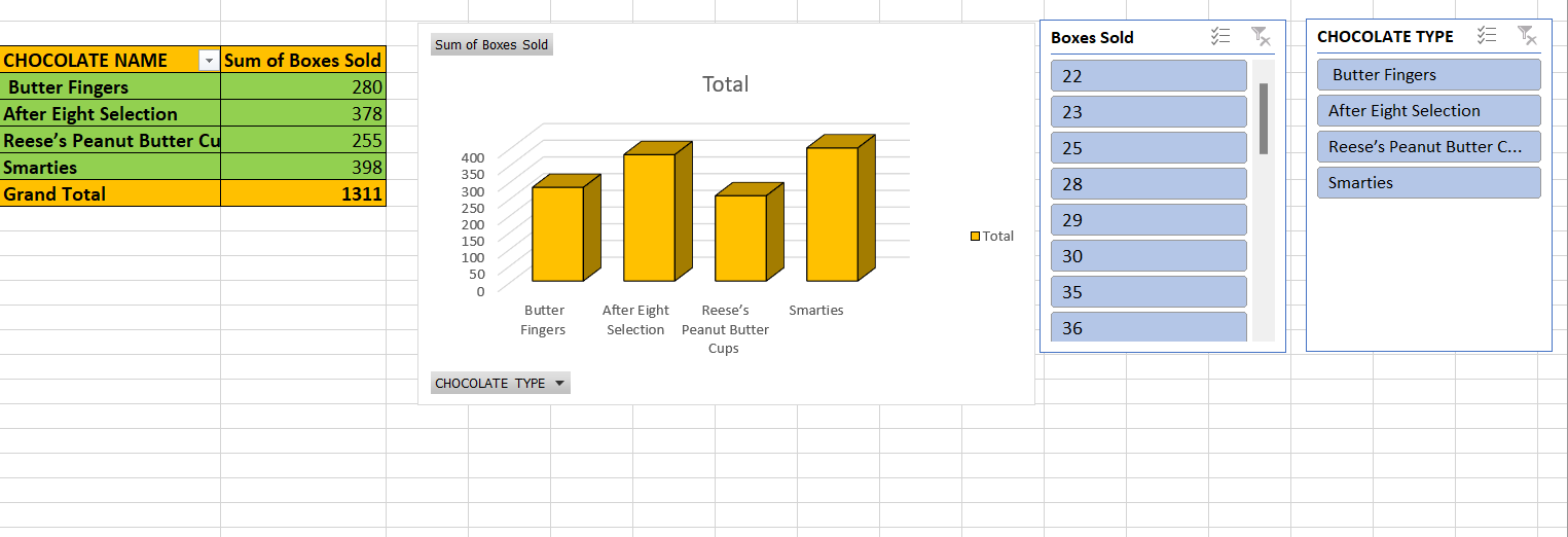 GitHub - anasuyapaul/Tanvi-s_Chocolate_Sales_Tracker