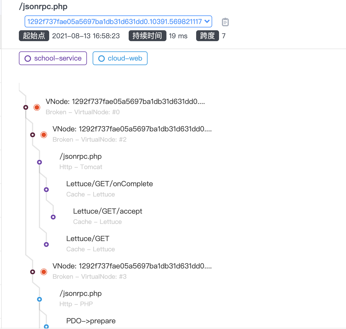 在一定请求量的情况下，部分请求出现VirtualNode [Broken] CROSS_PROCESS · Issue #416 · SkyAPM/SkyAPM-php-sdk · GitHub