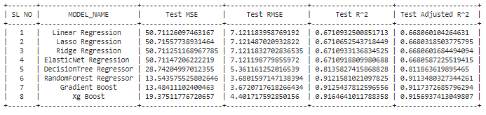 GitHub - nihal-portfolio-project/Bike-sharing-demand-prediction: Performed an analysis using ...