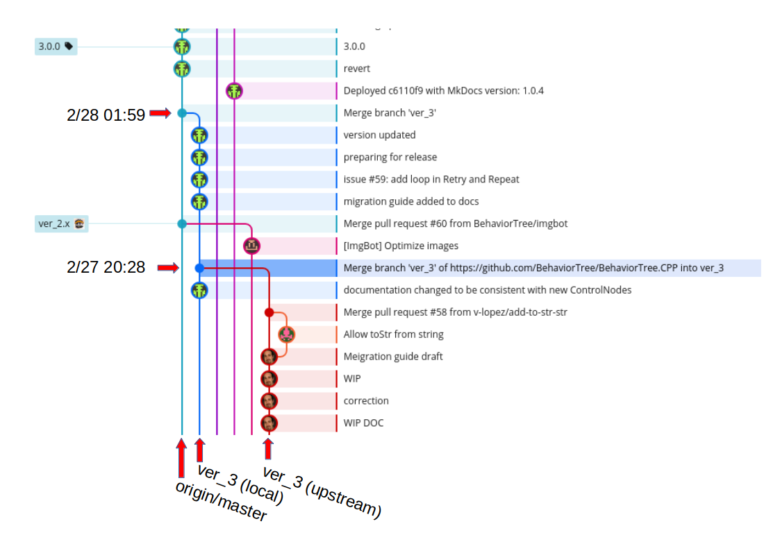 Re-merge #53 · Issue #137 · BehaviorTree/BehaviorTree.CPP · GitHub