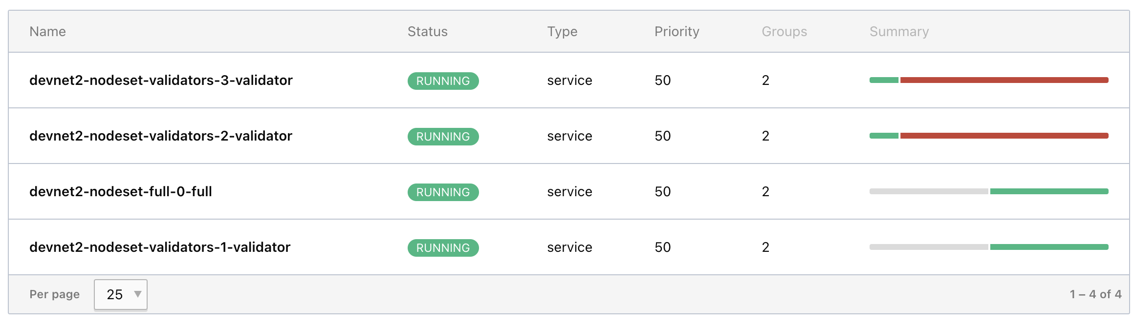 Vegacapsule is in the starting network state forever · Issue #247 · vegaprotocol/vegacapsule ...