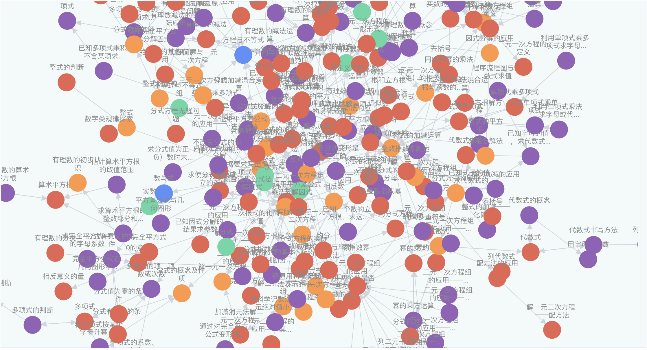 大数量节点重叠覆盖 · Issue #1572 · antvis/G6 · GitHub