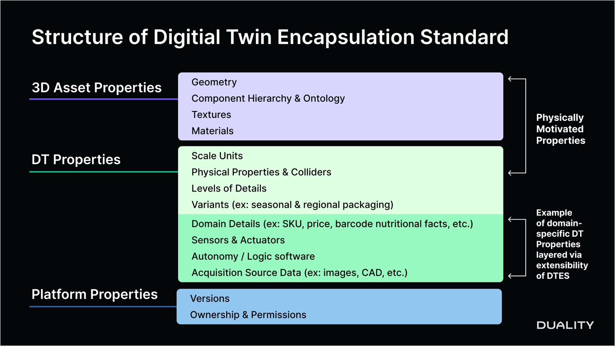 GitHub - duality-robotics/DTES: Digital Twin Encapsulation Standard ...