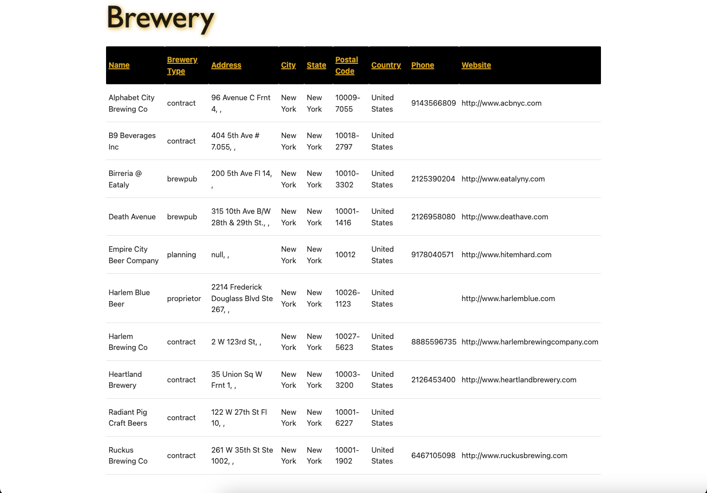 Github Domconf Brewcast