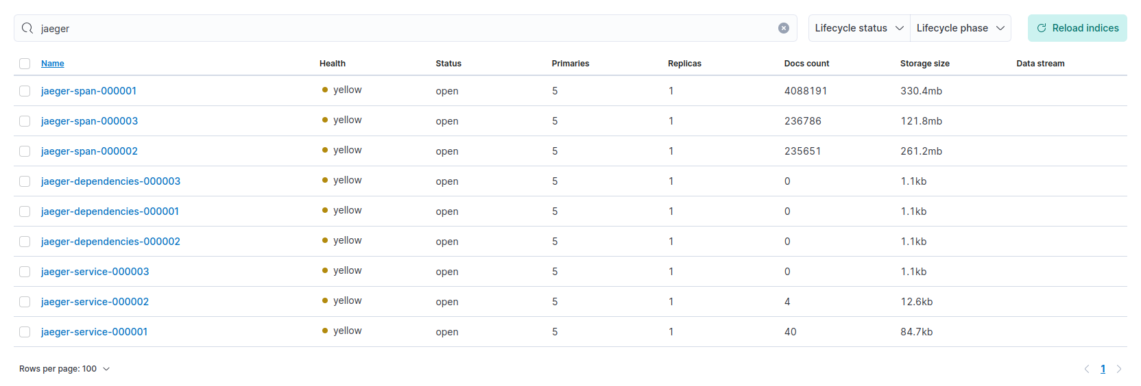 Elasticsearch 8.x support · Issue #3571 · jaegertracing/jaeger · GitHub