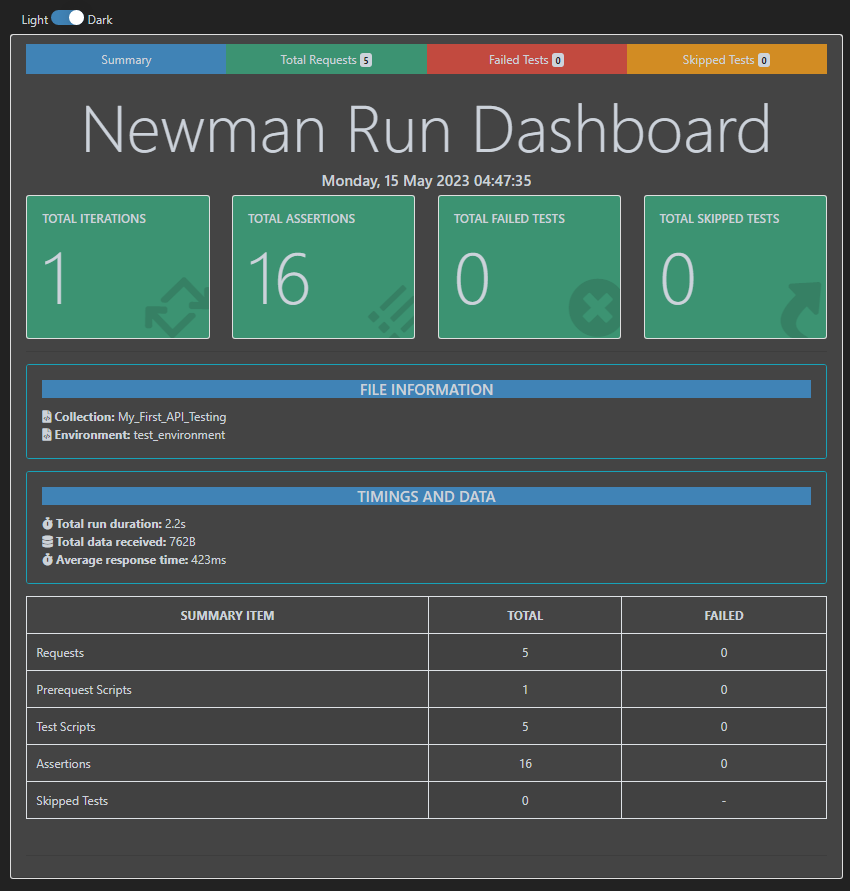 GitHub - kabboCSE/Student-RestAPI-Newman