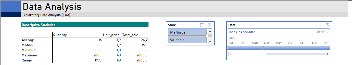 GitHub - Juli27co/French-bakery-daily-sales: Forecast sales for a ...