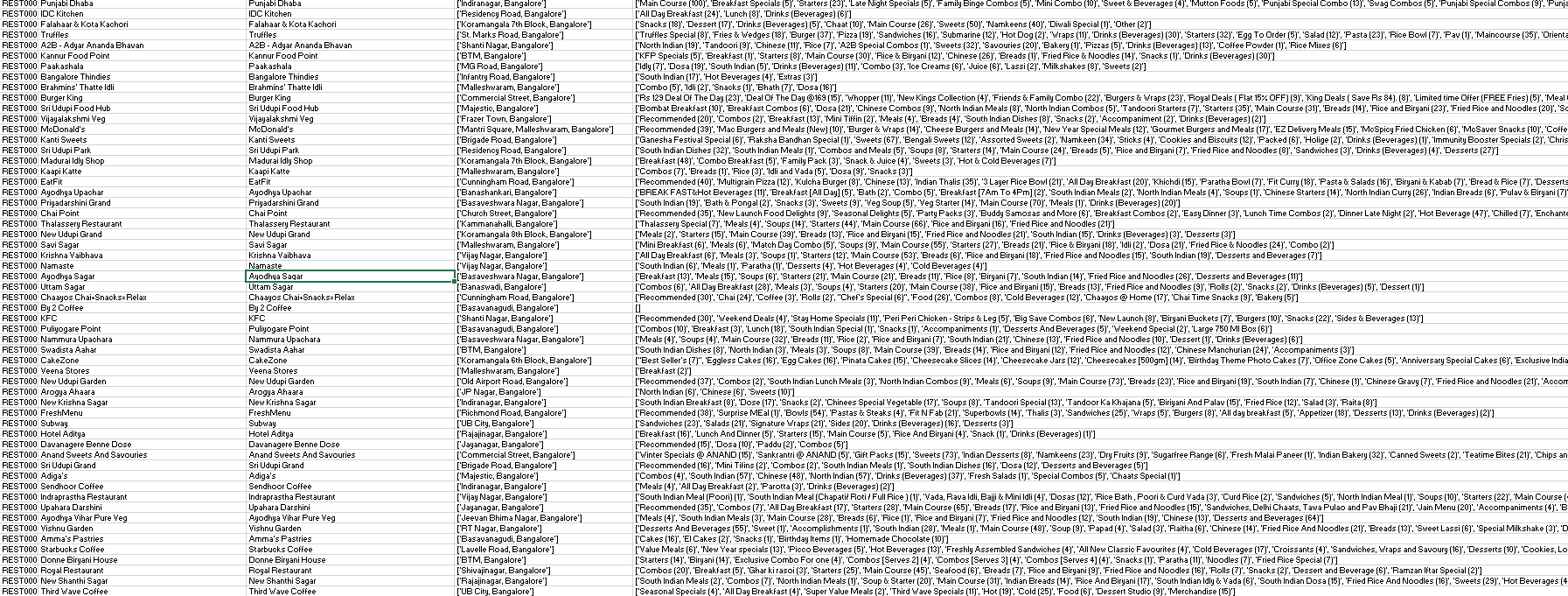 GitHub - Venkatesh-Nayk/Zomato-Bangalore-Data-Analysis: The restaurant ...