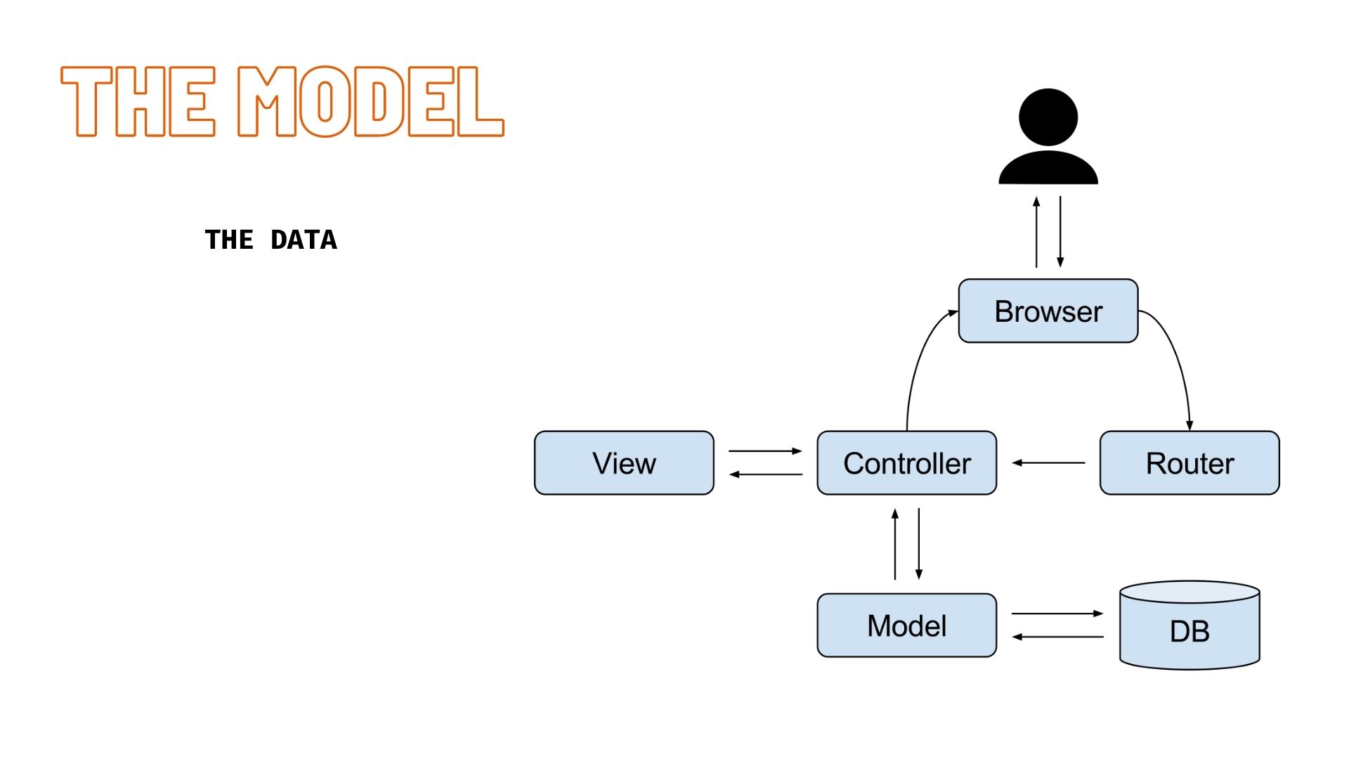 GitHub - isaiahasanchez/Model-View-Controller-Explained