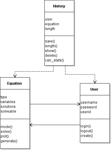 GitHub - cen4010-fa23-g07/milestone-3
