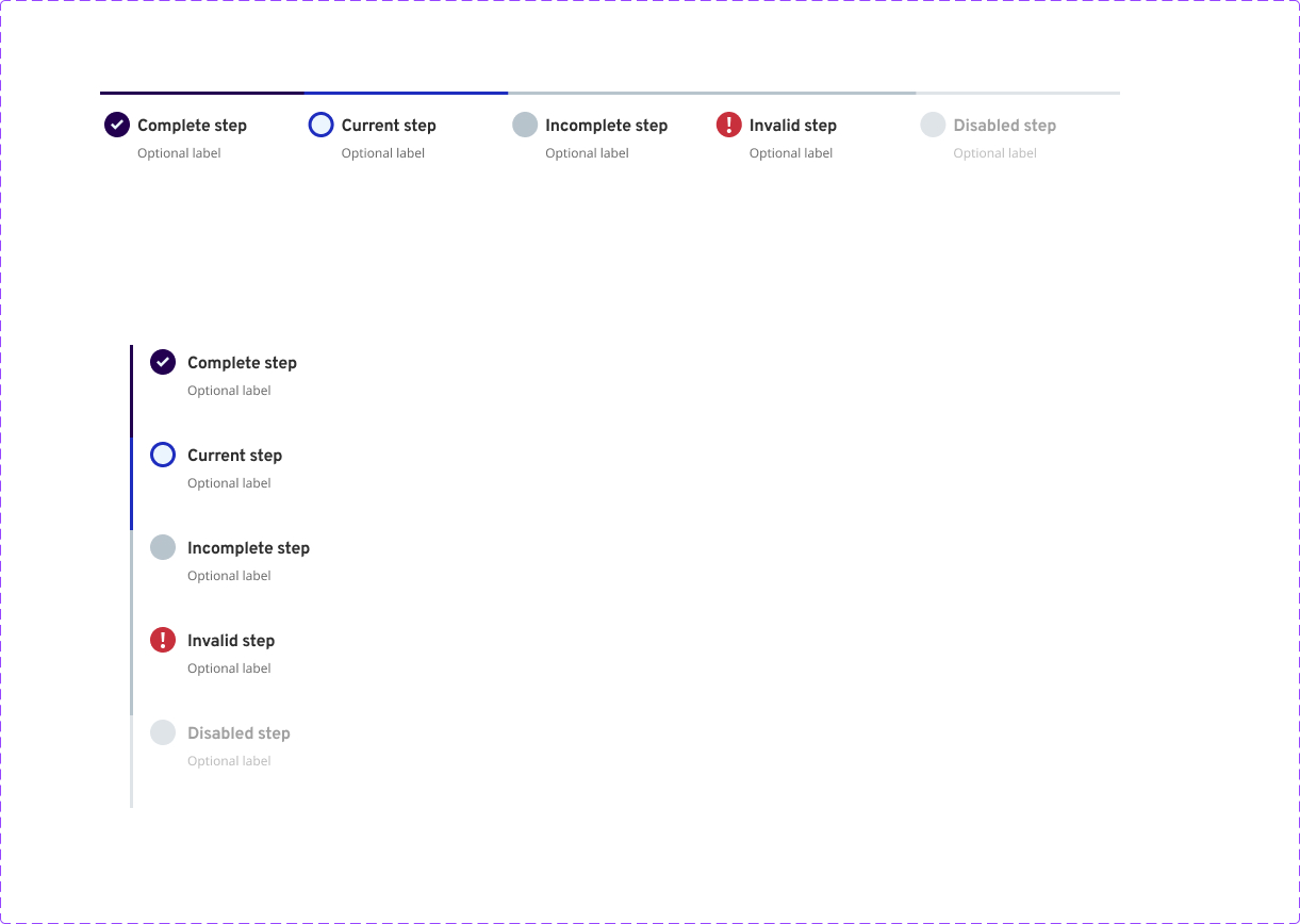 Add Progress component · Issue #207 · international-labour-organization/designsystem · GitHub