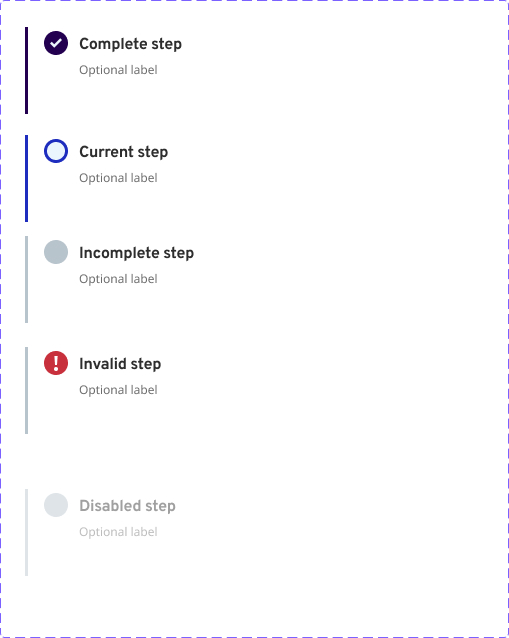 Add Progress component · Issue #207 · international-labour-organization/designsystem · GitHub