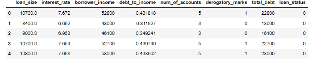 GitHub - eemahazion/credit-risk-classification: In this analysis, I use ...