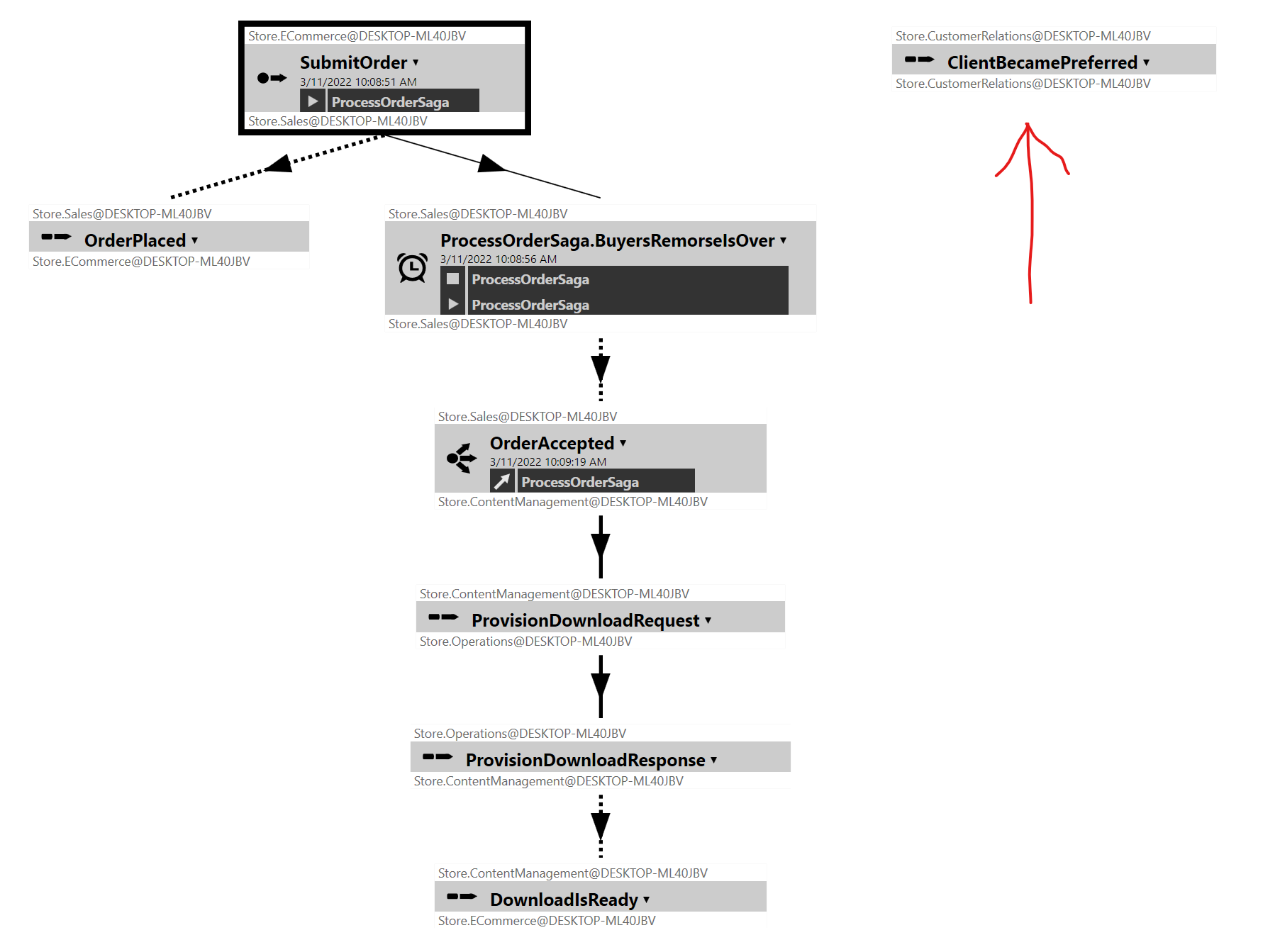 When an event has multiple subscribers, only one is returned by the API · Issue #3164 ...