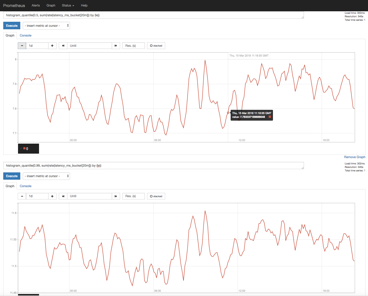 Public facing services exposed via nginx-ingress suffer from higher ...