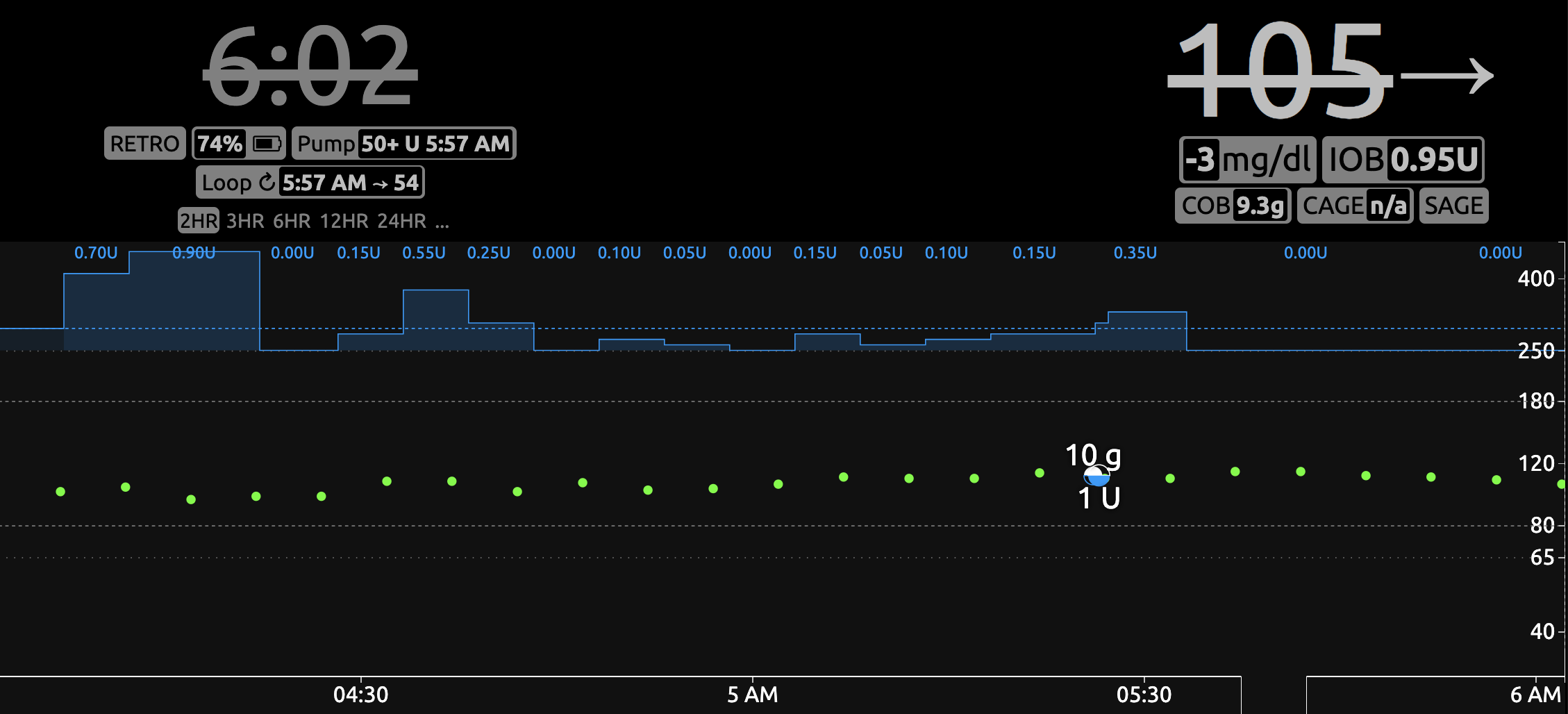 Iob Accounting · Issue 1034 · Loopkit Loop · Github