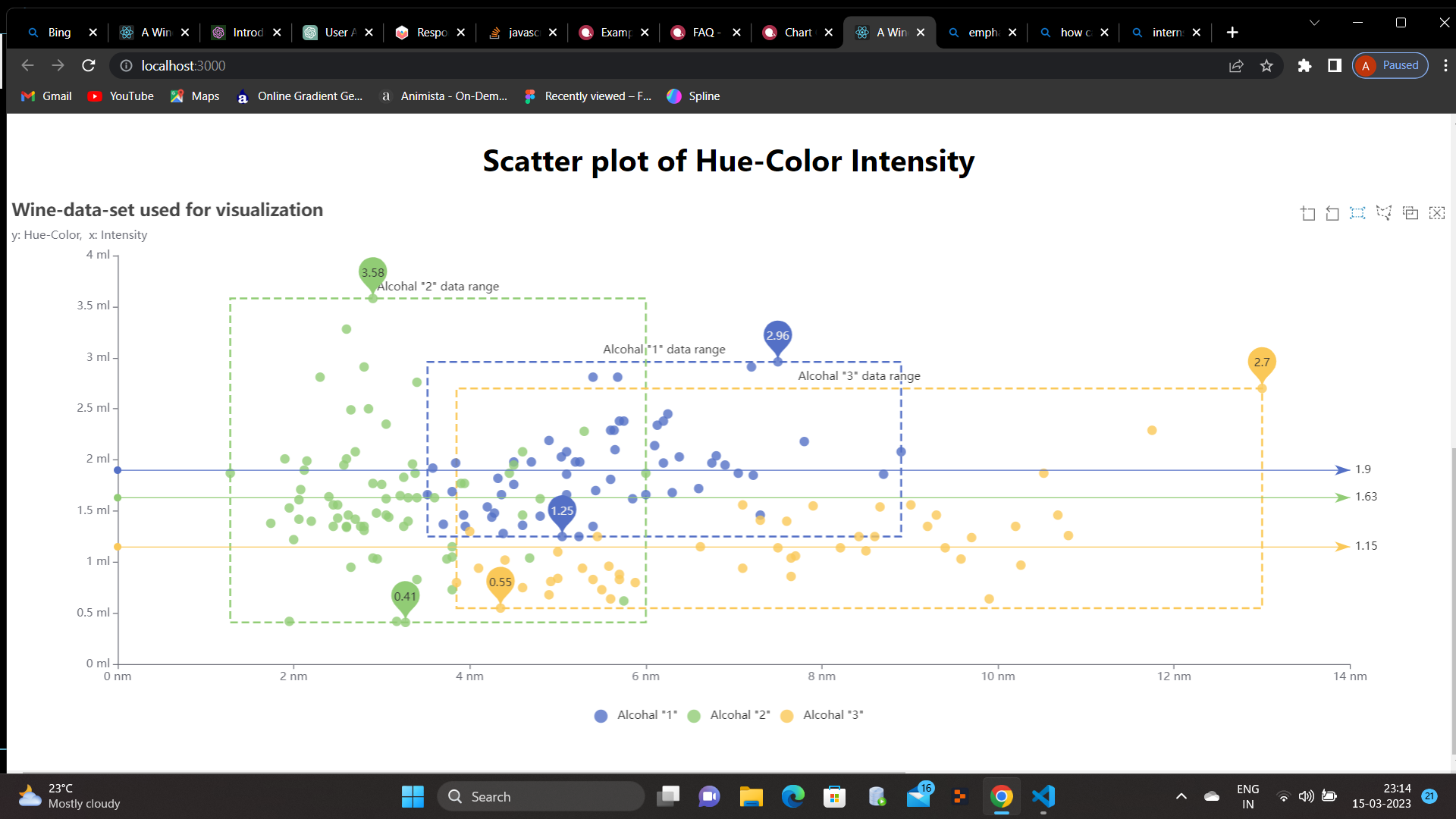 GitHub - codesblogs/wine-mart: A Wine-data-set used here for great ...