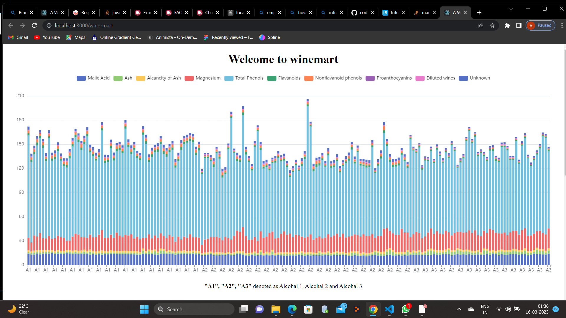 Github Codesblogswine Mart A Wine Data Set Used Here For Great Visualization In The Bar