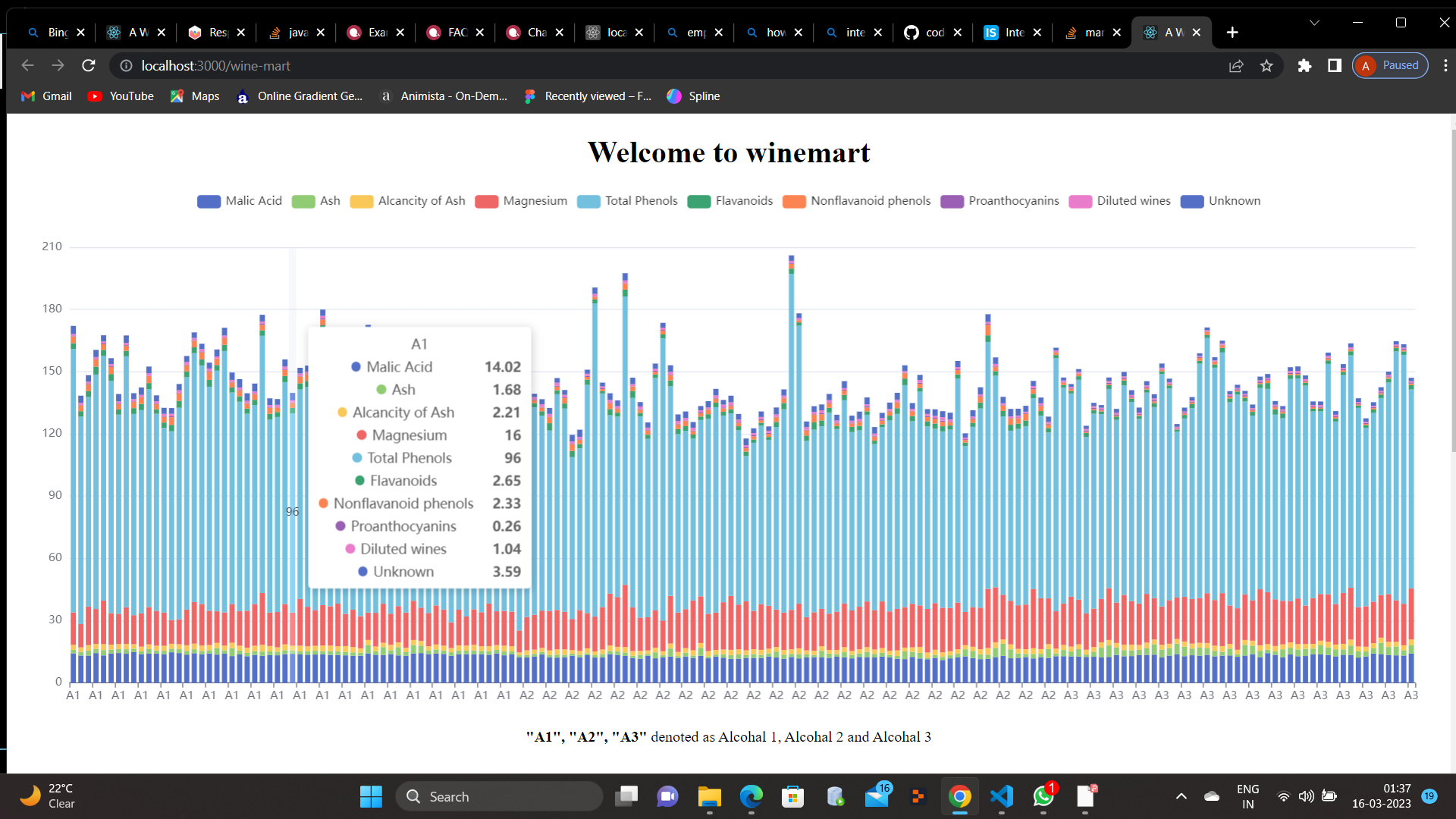 GitHub - codesblogs/wine-mart: A Wine-data-set used here for great visualization in the Bar ...
