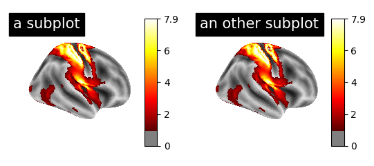 Title not handled properly in the `plotting.plot_surf_stat_map` method ...