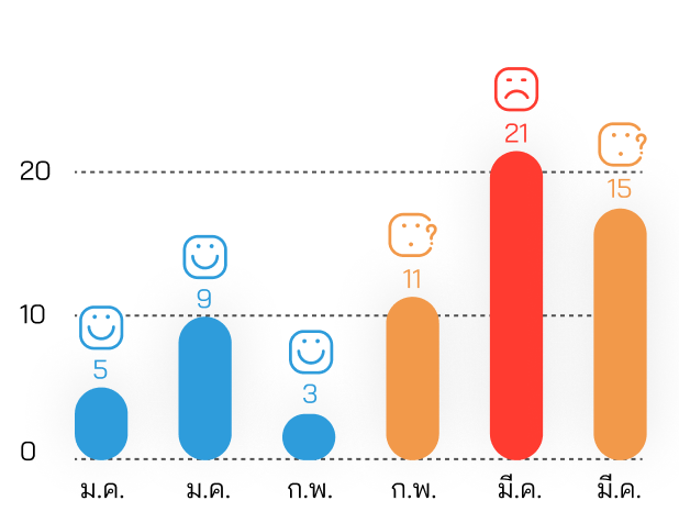 🧐 问题 · Issue 1954 · Ant Designant Design Charts · Github 
