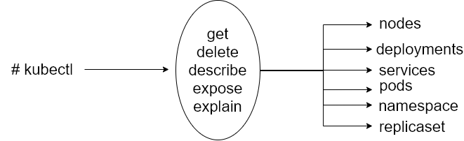 GitHub - deciocferreira/KubernetesLab: Repo que documenta utilização do ...
