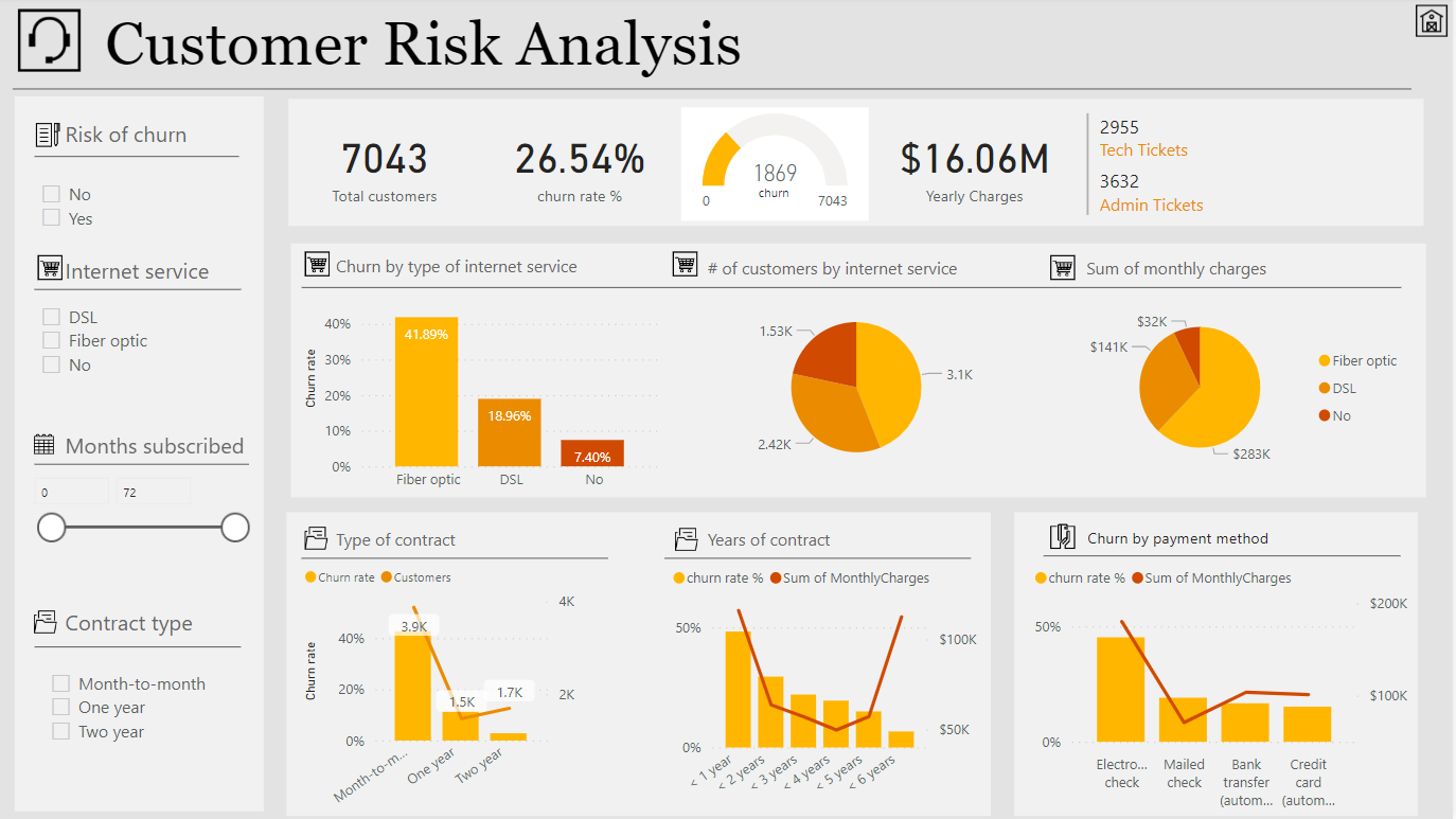 GitHub - Sachinshrma03/PwC-Customer-Retention-and-Diversity-Inclusion