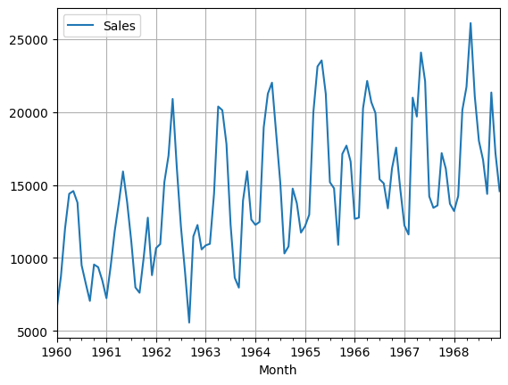 GitHub - LouisLiron/Monthly-car-sales-Project: An exciting analysis of ...