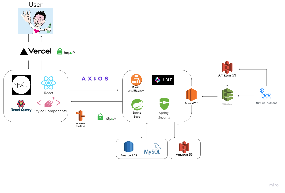 GitHub - Maanna-zan/Maanna-zan_BE