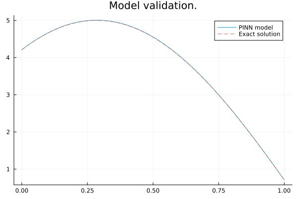 GitHub - seanpln/simple-pinn-pde-solver: Naive PDE solver based on ...