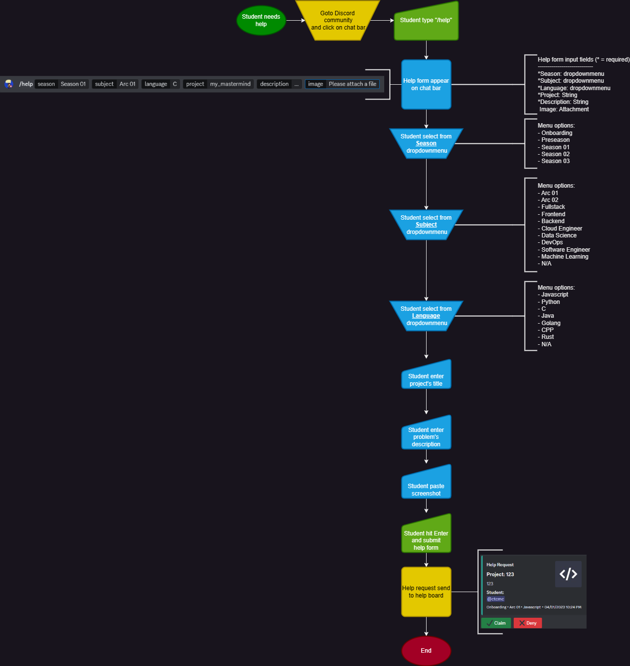 GitHub - thanhn062/squire: A Discord bot designed to facilitate the pairing process of students ...