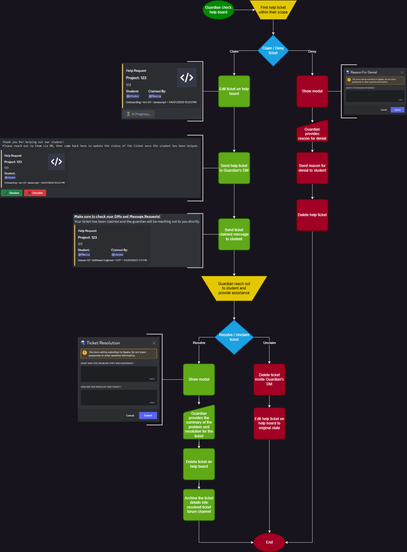 GitHub - thanhn062/squire: A Discord bot designed to facilitate the ...