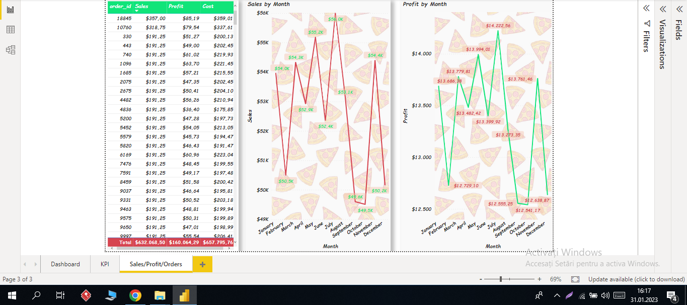 GitHub - VladZipisi/PowerBIProject: PizzeriaProject