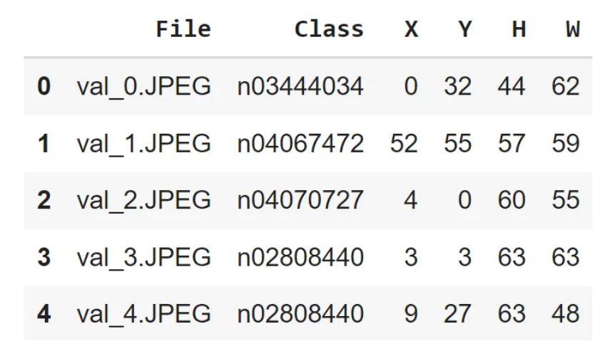 GitHub - tanmay154agrawal/DeepLearning_Minor1