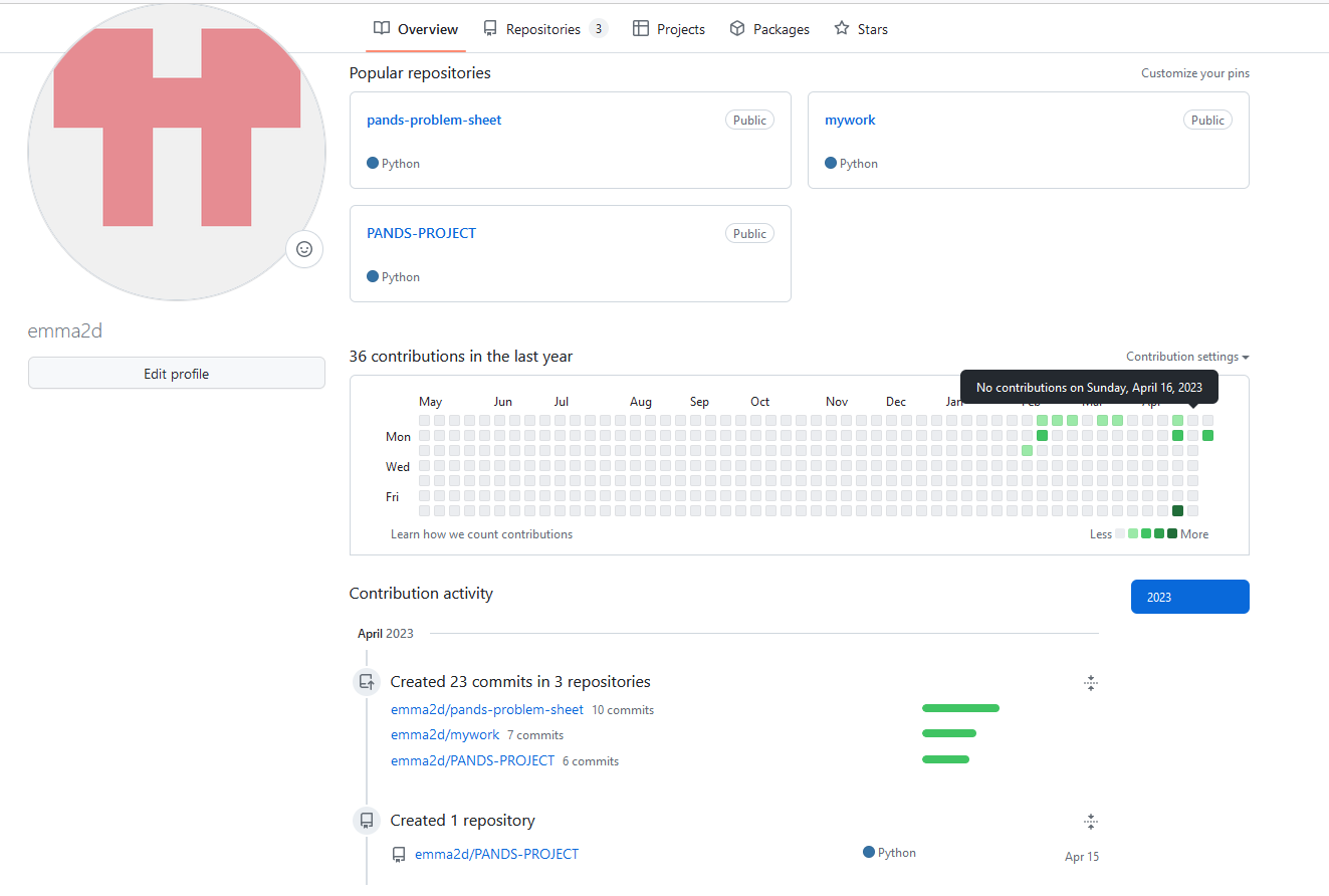 GitHub - emma2d/pands-problem-sheet