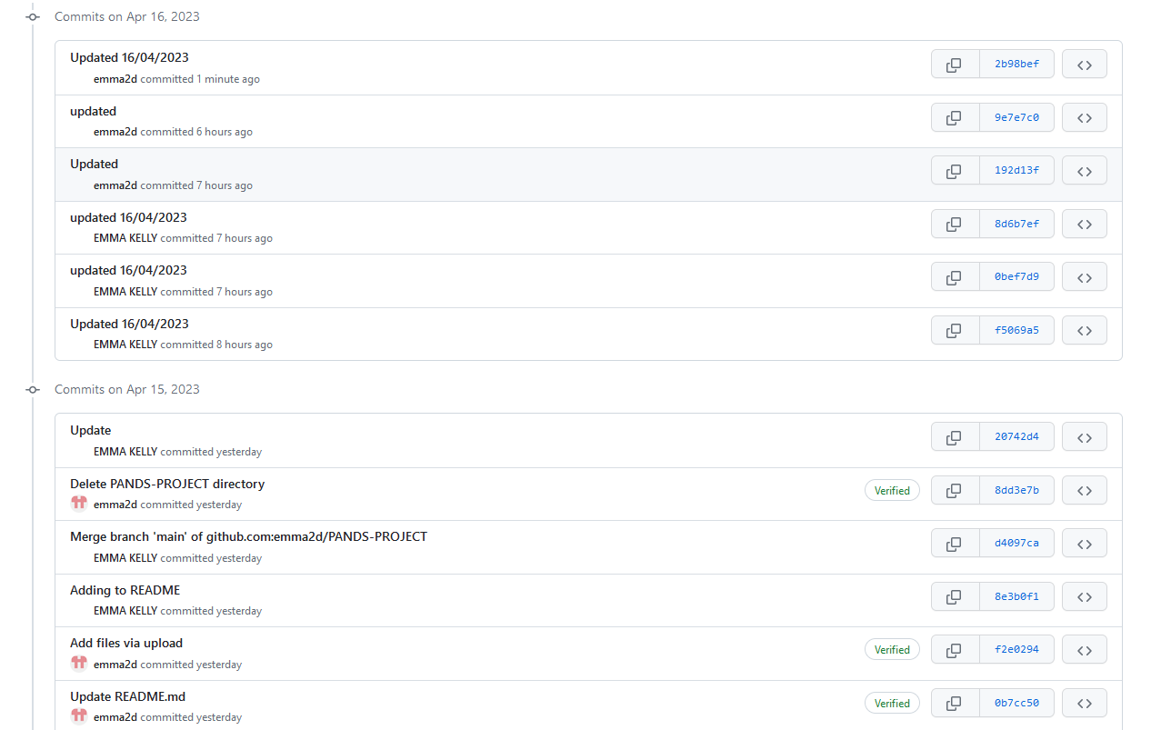 GitHub - emma2d/pands-problem-sheet