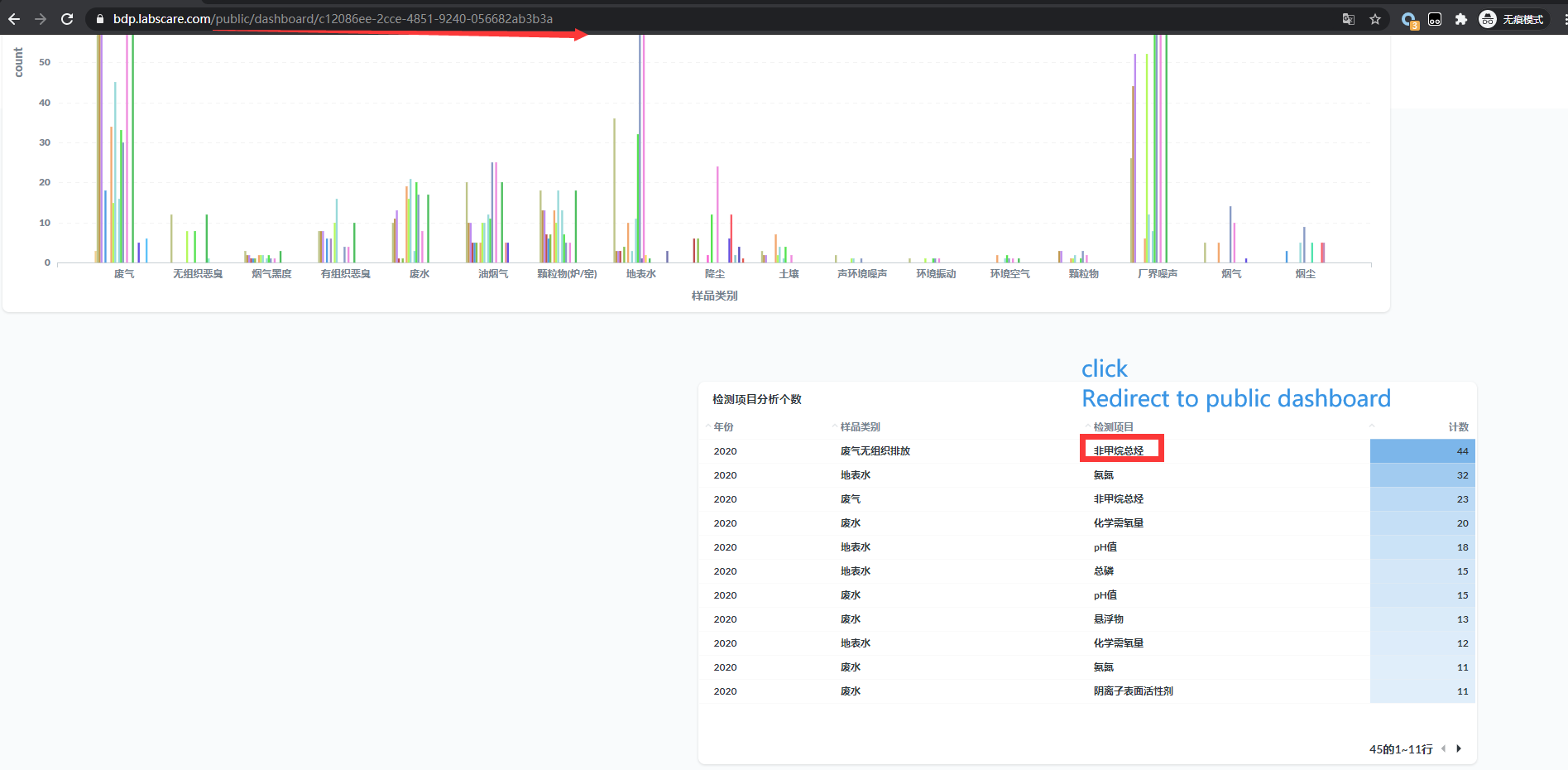Public links can be redirected to dashboard · Issue #14009 · metabase/metabase · GitHub
