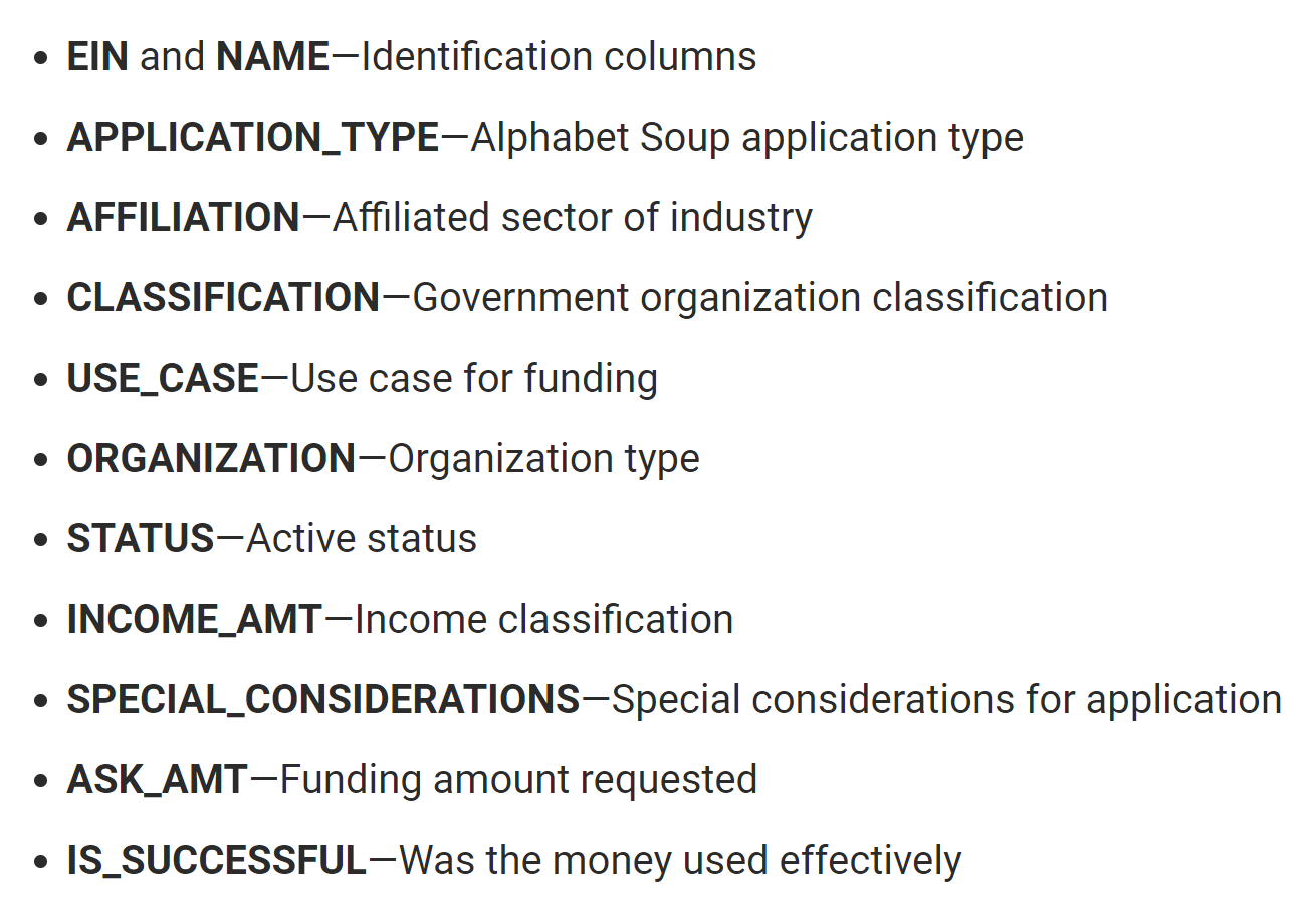 GitHub - priyajainnyc/deep-learning-challenge: Homework 21 for the deep learning challenge ...