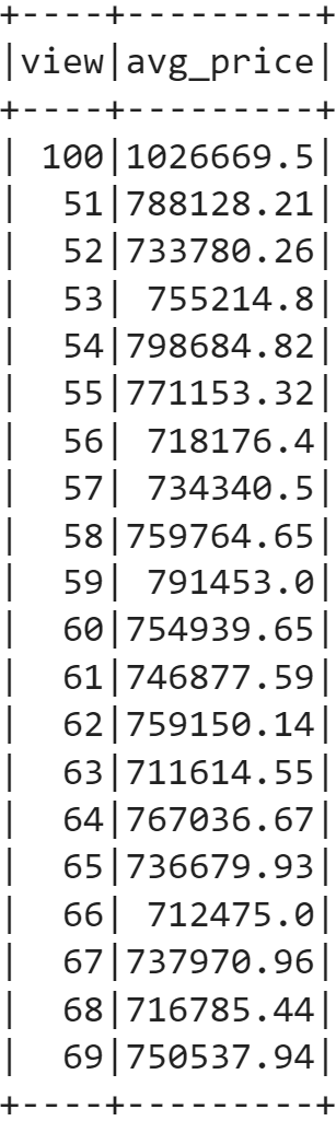 GitHub - priyajainnyc/home-sales-big-data-challenge: Homework 22 for the big data challenge ...