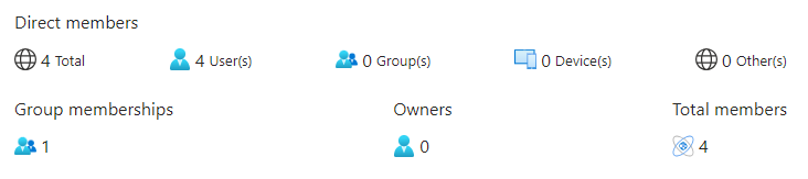 Notifications not being sent to users even though they are in the ...