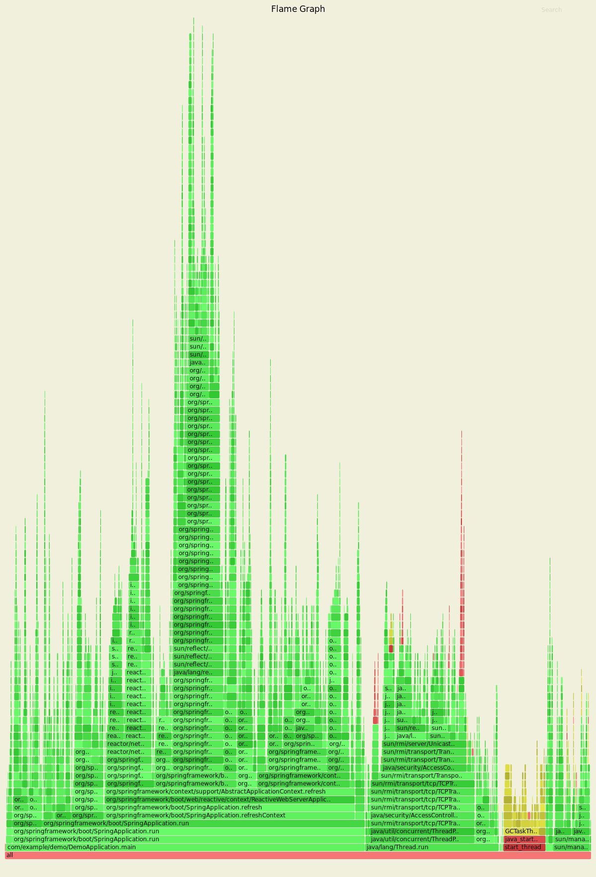 Occasional large overhead observed on startup, seems to build up over time after bootstrap ...