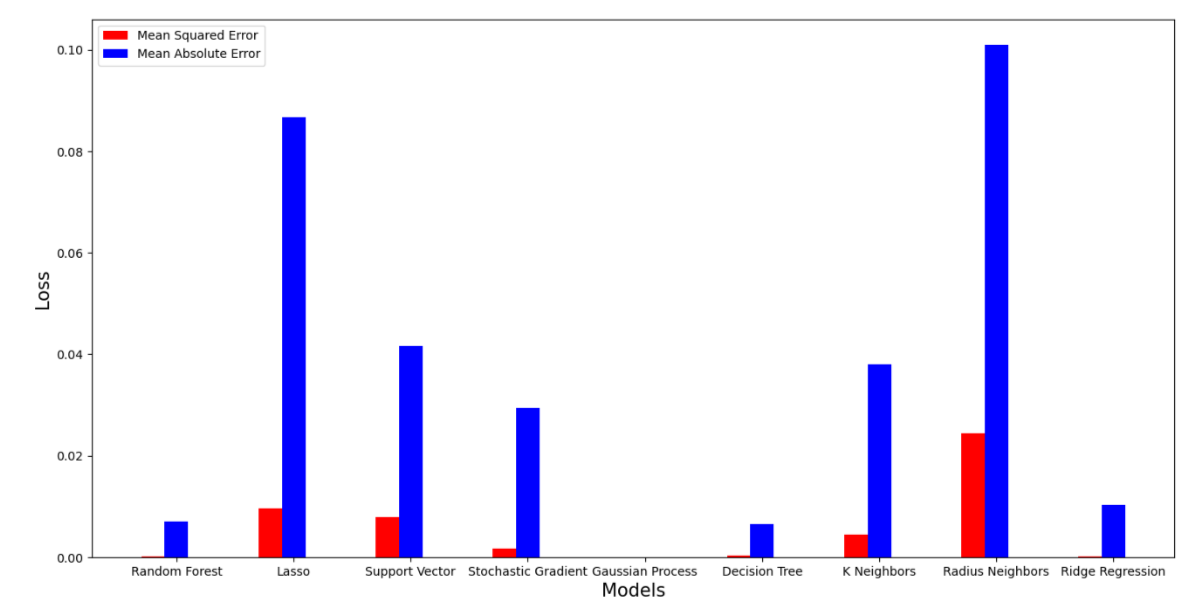 GitHub - Adlin02/Netflix-stock-price-prediction: One of the well-known ...