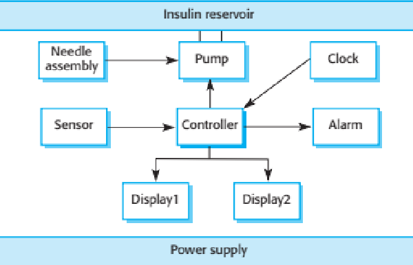 GitHub - itsTimiL/InsulinPump: An embedded system in an insulin pump used by diabetics to ...