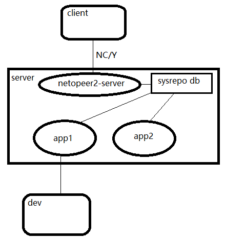 sr_oper_get_subscribe() and sr_rpc_subscribe() · Issue #2816 · sysrepo/sysrepo · GitHub