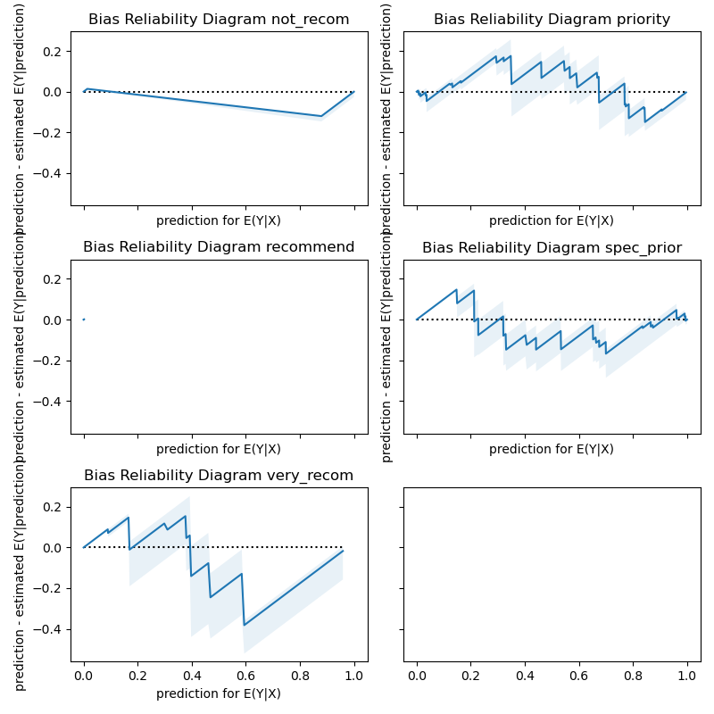 Add example for classification · Issue #90 · lorentzenchr/model ...