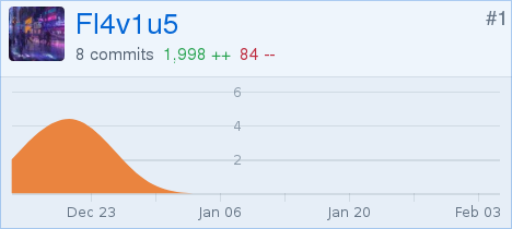 What are the green ++ and red -- symbols? · community · Discussion ...