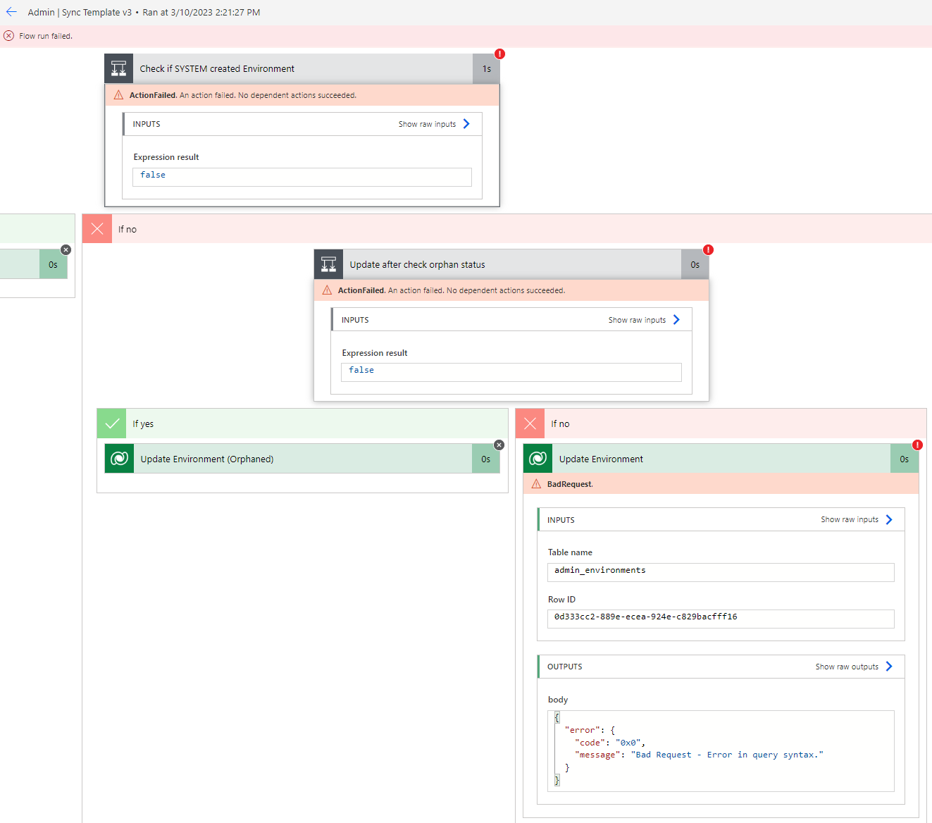 [CoE Starter Kit - BUG] Admin | Sync Template v3 - Update Environment ...