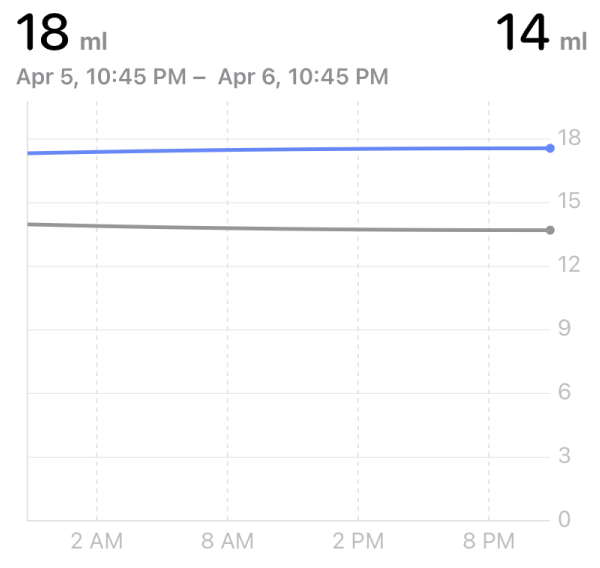Adjust the xAxis labels for a time-based plot · Issue #4622 · ChartsOrg/Charts · GitHub