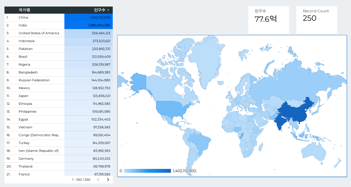 GitHub - plintAn/World-Population