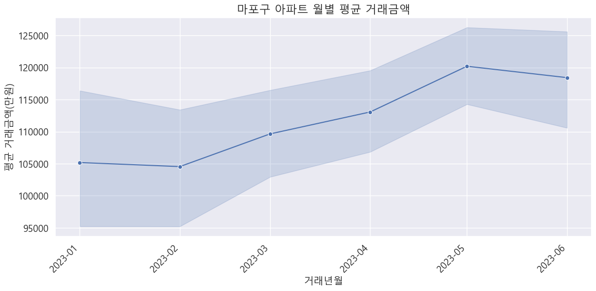 GitHub - plintAn/PublicDataReader